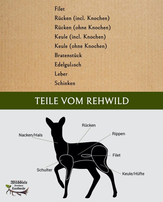 Artikelliste Rehwild :: Wilddiele Forsthaus Landwehr